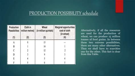 Pp Curve Pp Frontier Ppt