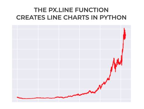 How To Make A Plotly Line Chart Sharp Sight