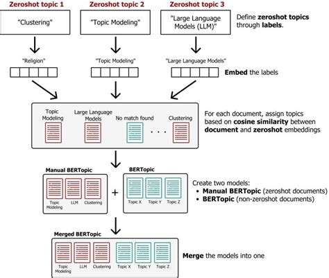 Artificialintelligence Datascience Llm Maarten Grootendorst 43 Comments