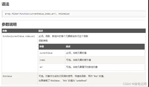 Vue学习之 列表排序（ffilter、sort、indexof方法的使用）、vue检测数据变化的原理（2022715