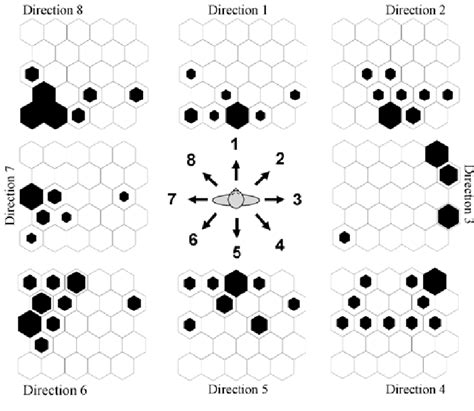 Som Map Visualization Of Postural Synergy Response For Each Download Scientific Diagram