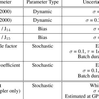 Basic Scheme Of A CPT Atomic Clock Download Scientific Diagram