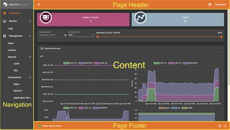 Admin Portal Overview Tigergraph Documentation