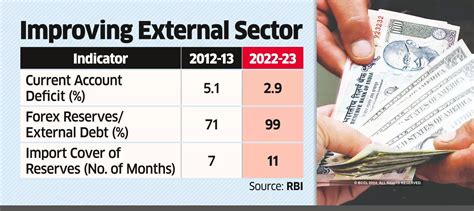 Global Financial Markets Budget 2024 India S No Longer Fragile Can