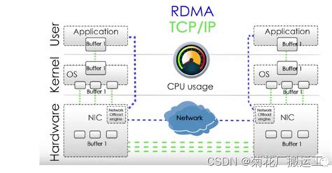 【无标题】 Csdn博客