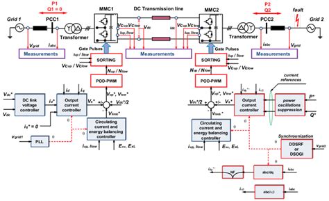 Mmc Hvdc Transmission System Download Scientific Diagram