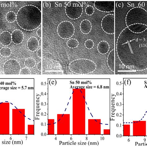 A Nir Pl Spectra Of Sio2 Sno2 Er³⁺ Thin Films Containing Different