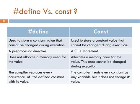 宏define与常量const的使用 Idc资讯中心