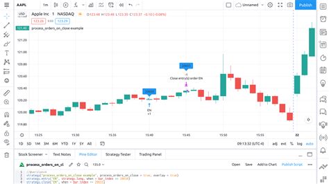 My Strategy Processes Orders One Candle After The Condition Has Been