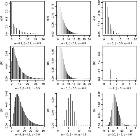 The Kumaraswamy Geometric Distribution Springerlink