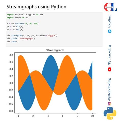 Python Coding On Instagram Streamgraphs Using Python Free Code Https