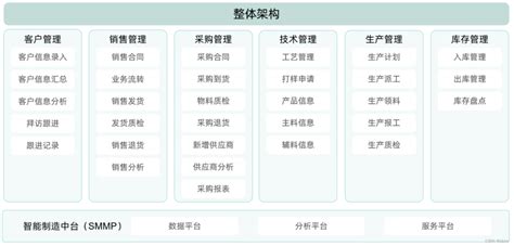 深度解析：什么是erp？什么样的erp才是好的erp？ Csdn博客