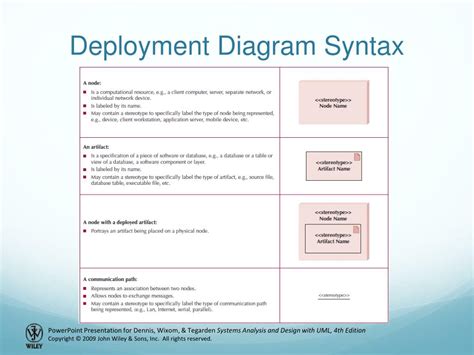 Ppt Chapter 11 Physical Architecture Layer Design Powerpoint