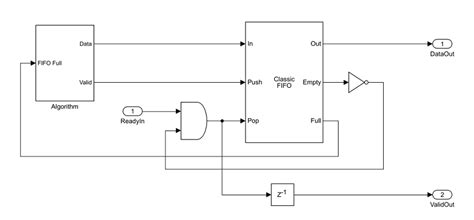 Model Design For AXI Stream Interface Generation MATLAB Simulink