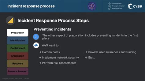 Incident Response Process SY0 601 CompTIA Security