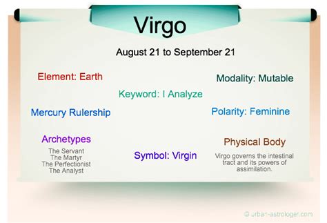 Virgo Traits The Most Analytical Of The Zodiac