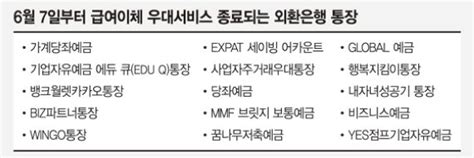 Keb하나銀 전산통합 고객 우대제도 바뀐다 파이낸셜뉴스
