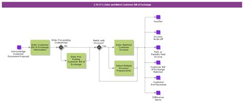 2 10 17 1 Enter And Match Customer Bill Of Exchange
