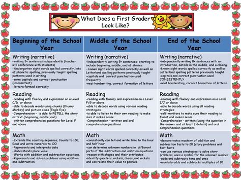 Welcome To A Great Year In First Grade Ppt Download