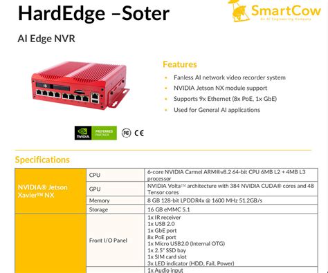 Deepstream And AI Edge NVR Compatibility Computer Vision Image Processing NVIDIA Developer