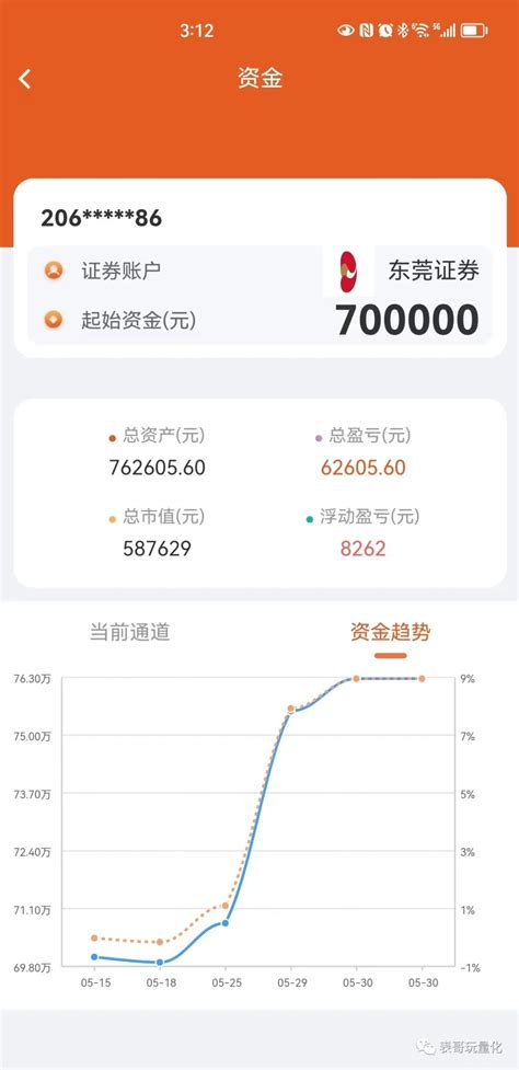 530 博信股份、金自天正首板，拿下！财富号东方财富网