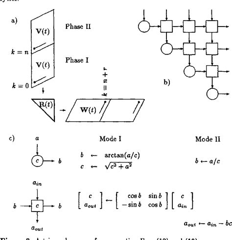 Figure 3 From A Systolic Architecture For Gradient Based Adaptive