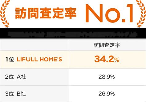 不動産会社向け｜lifull Homes 不動産一括査定で質の高い仕入れをしませんか？【ホームズ不動産売却】