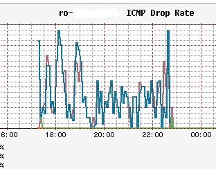 BATMAN MESH WIFI WIRED Issues Network And Wireless Configuration OpenWrt Forum