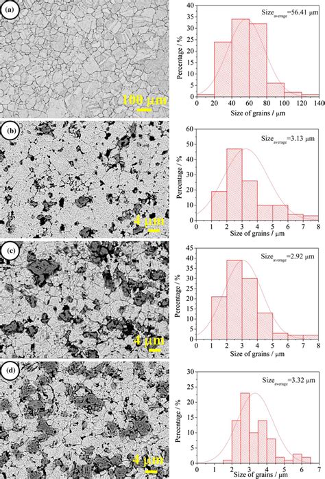 Surface Morphologies And Grain Size Distributions Of The Etched A Pure