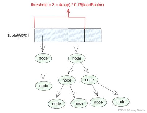 个人对哈希数据结构学习总结 实践篇 上 哈希学习 csdn博客