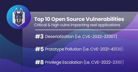 Harry Kimpel ☁ On Linkedin Owasp Cybersecurity Vulnerability