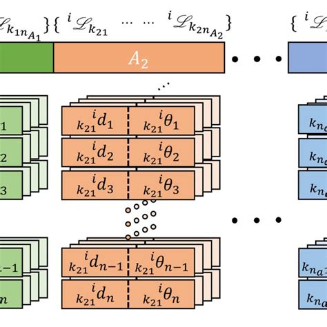Third Order Tensor Structure Of Location Descriptor L I Which Is Download Scientific Diagram