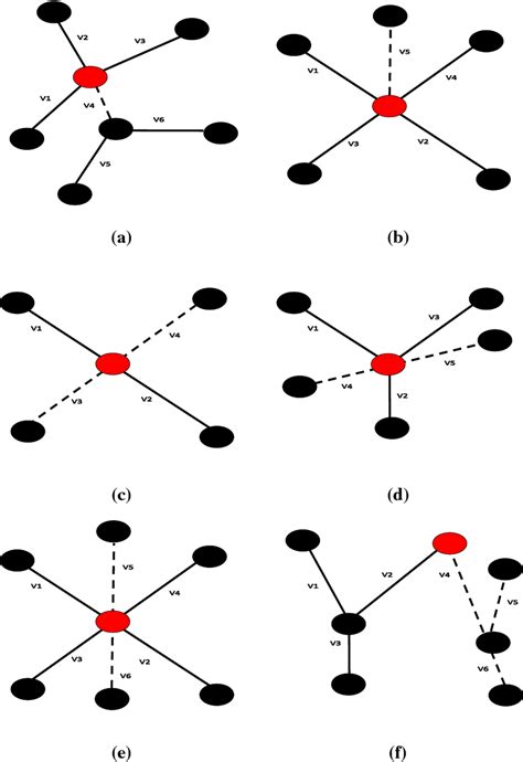 Possible Occurrences Of Junction Points Download Scientific Diagram