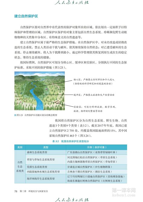 高中地理选择性必修3人教版电子课本83第一课本网