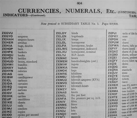 External Figure 17 The “new Standard” Code