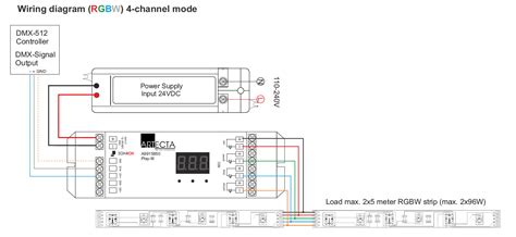 DMX512 Play III LED RGBW Dimmer DMX 1st Relief
