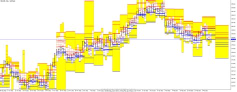 📈 Pivot Script Metatrader 5