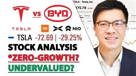 Tesla Stock Analysis A Zero Growth Company Undervalued Now Youtube