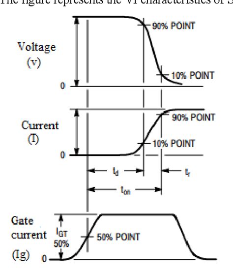 figure 11 from a thyristor based iot system to control the illuminance