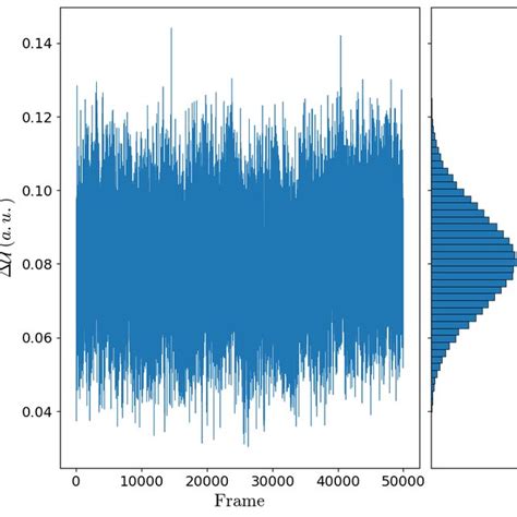 Trajectory And Distribution Of The Electronic Transition Energies Along