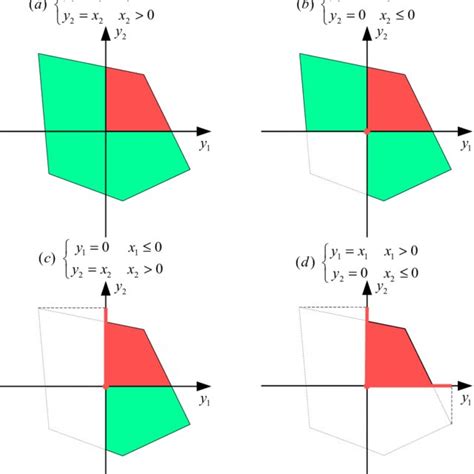 Neural Network With 3 Inputs 2 Outputs And 7 Hidden Layers Of 7 Download Scientific Diagram