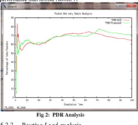 Figure 2 From Dynamic Queue And Tcp New Reno Based Multipath Load