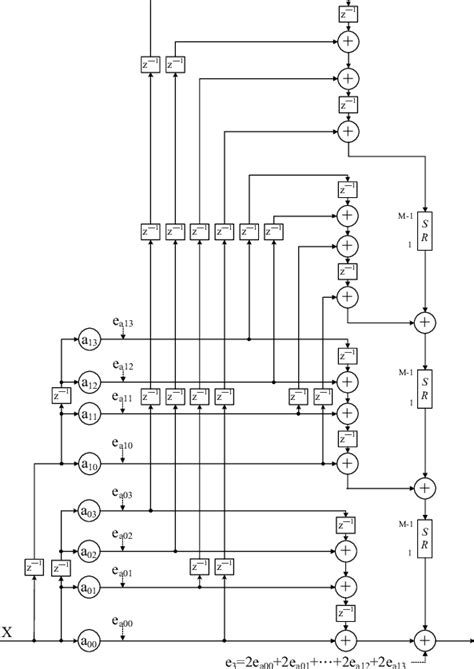 Proposed Type 3 2 D Quadrantal Symmetry Fir Filter Structure For N3
