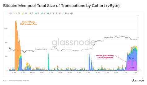 Ordinal Theory And The Rise Of Bitcoin Inscriptions Bitcoin Insider