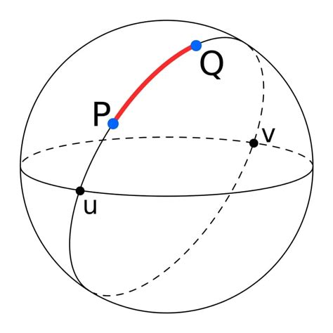 Is A Straight Line Always The Shortest Distance Between Two Points
