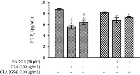 the biohydrogenation derived cla altered down effectors of pparγ in