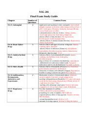 NSG 201 Final Exam Study Guide W 19 1 Docx NSG 201 Final Exam Study Guide Chapter Number Of