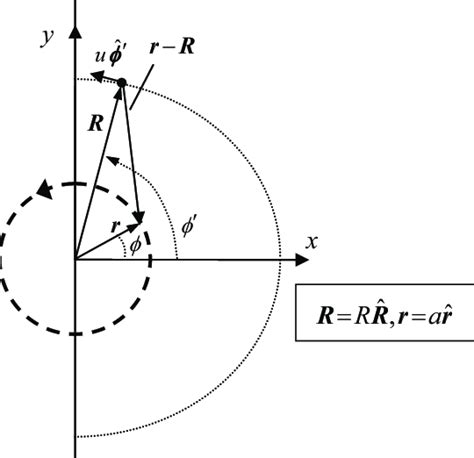 Illustration Of The Notation Download Scientific Diagram