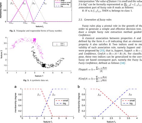 Figure 3 From Fuzzy Rule Based Decision Trees Semantic Scholar
