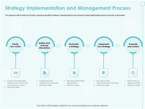Incremental Planning In Decision Making Strategy Implementation And